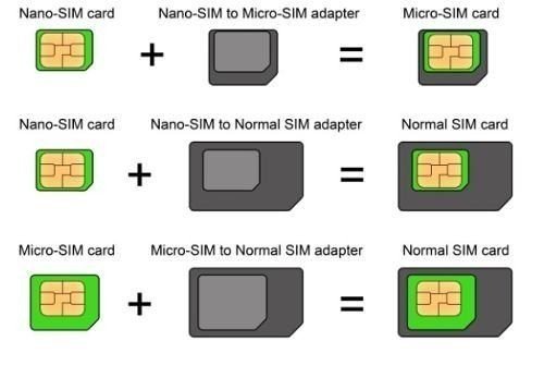4 in 1 Nano SIM Card Adapter Converter Kit to Nano/Micro, Micro ...