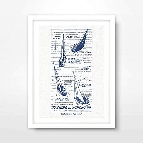 Amazon.com: SAILING WIND DIRECTION DIAGRAM CHART BLUE MARITIME SEASIDE ...