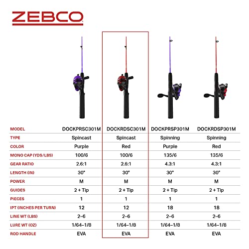 Zebco Dock Demon Spincast Reel and Fishing Rod Combo, Durable ...