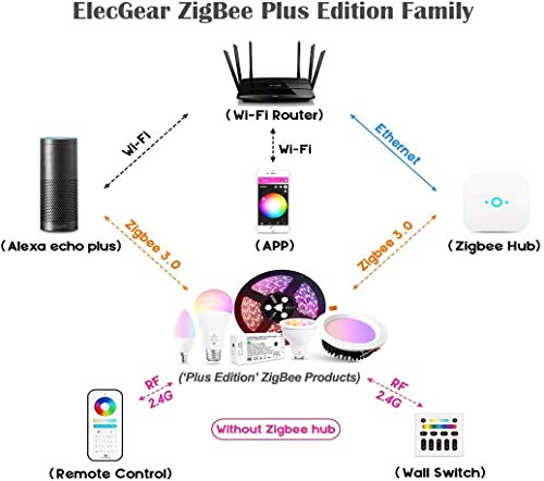 Zigbee Controller Smart LED Strip Light Controller RGBW WW Dimmable ...
