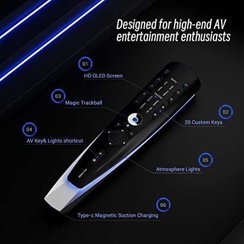 BESTJOY Universal Remote SR001 Smart Control with Smartphone App and ...