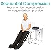 Sequential Compression Device by Vive - Leg Pump Machine for Lymphedema ...