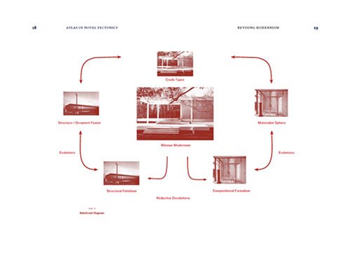 Atlas of Novel Tectonics