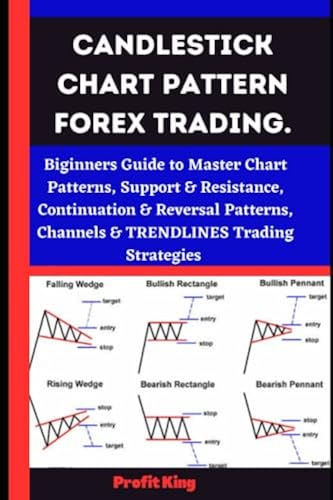 Chart Pattern Forex Trading: Beginners Guide To Master Chart Patterns ...
