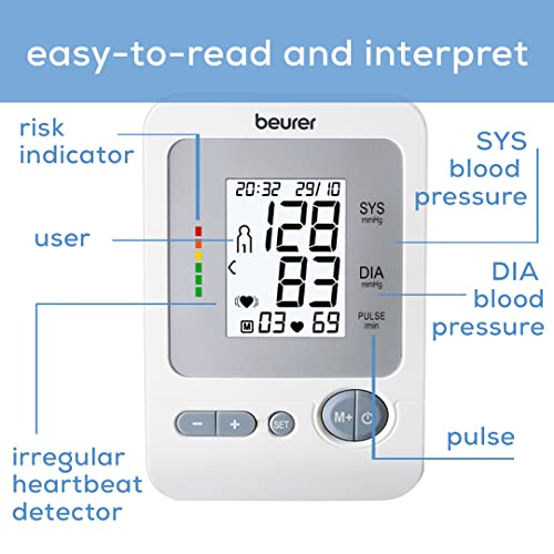 Beurer Bm26 Blood Pressure Monitor Review at Sandra Tincher blog
