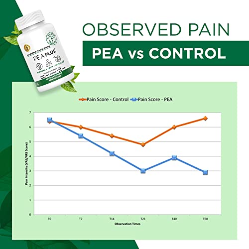 Plantonin New Zealand - Nootropic Pea Plus, for Nerve Pain and Joint ...