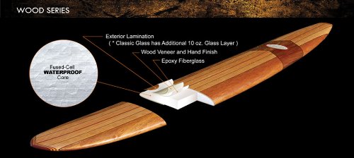 Get Surftech Laird Sup Wood Paddle Surfboards (Natural wood, 12- Feet 1 ...