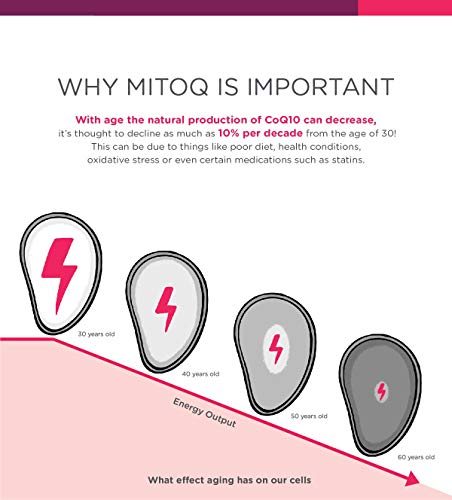 MitoQ Eye 60 Capsules CoQ10 Antioxidant - MitoQ w/Lutein, Zeaxanthin ...