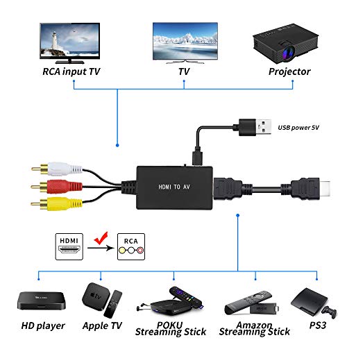HDMI to RCA Converter, HDMI to AV Composite Video Audio Converter ...
