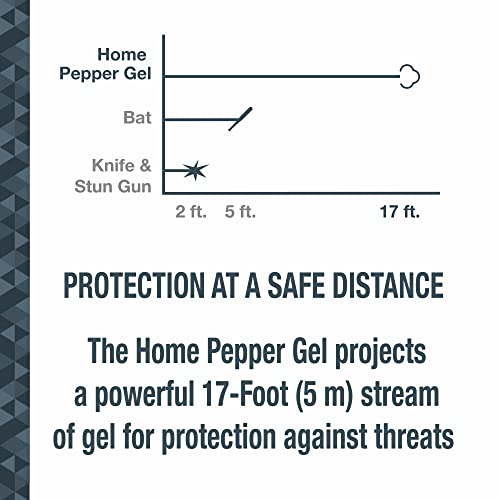 SABRE Pepper Gel Home Defense, 17 Bursts, 17-Foot (5-Meters) Range, Gel ...