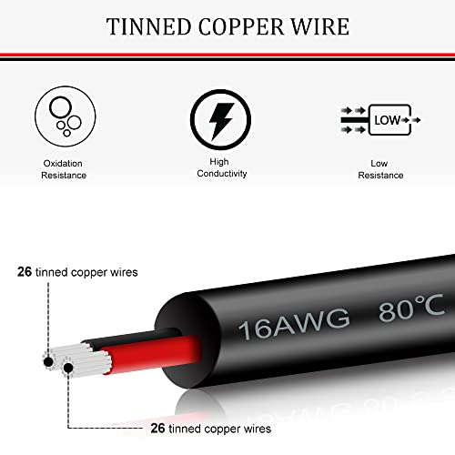 18 Gauge 2 Conductor Wire | Pricepulse