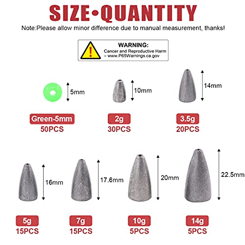 Bullet Weight For Bass Fishing at Stephanie Daley blog