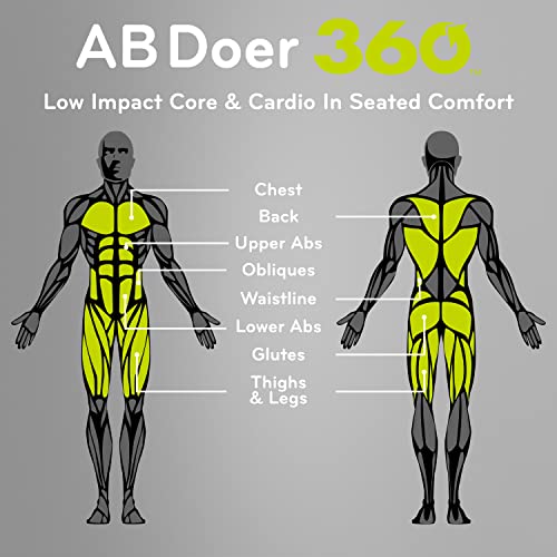 AB Doer 360: AB Doer 360 Fitness System Provides an Abdonimal and ...