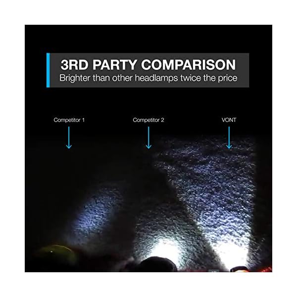 Vont LED Headlamp, Super Bright LEDs, Compact Build, 5 Modes, Headlight ...