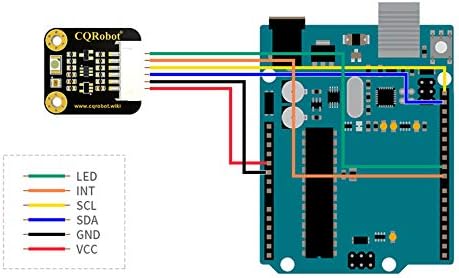 CQRobot TCS34725FN RGB Color Sensor Compatible with Raspberry Pi ...