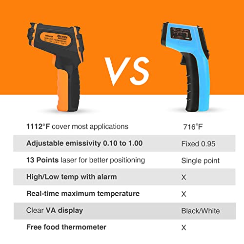 Mecurate Digital Infrared Thermometer Gun Non Contact Laser Temperature ...