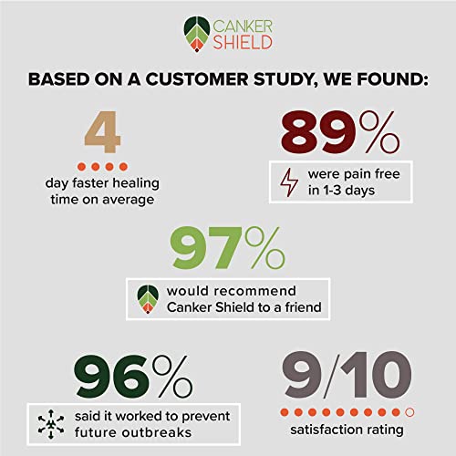 Canker Shield - Natural Rapid Healing Canker Sore Treatment And Mouth ...