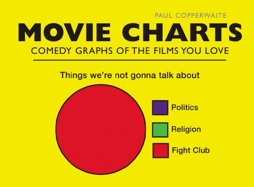 Movie Charts: Comedy Graphs of the Films You Love: Copperwaite, Paul ...
