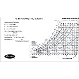 Psychrometric Chart IP - Imperial Units, Two Sided, Laminated 11x17 ...