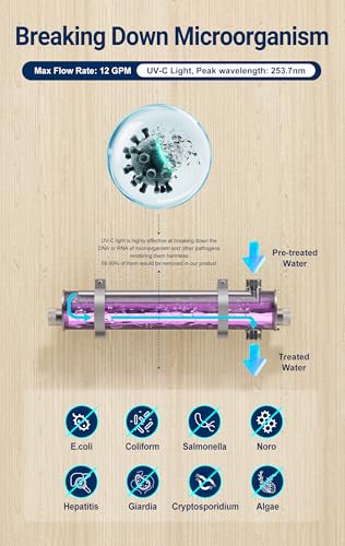 HQUA-TWS-12 Ultraviolet Water Purifier Sterilizer Filter For Whole ...