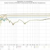 Amazon.com: Audio-Technica ATH-M50 Professional Studio Monitor ...