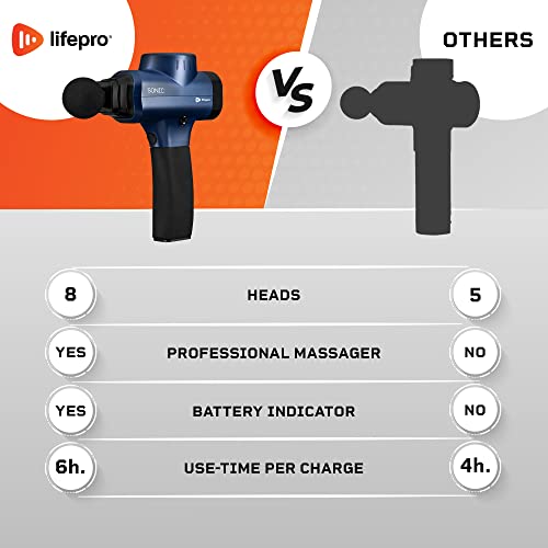 Sonic Handheld Percussion Massage Gun - Deep Tissue Massager for Sore ...