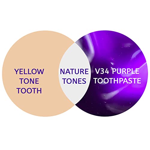 Purple Toothpaste for Teeth whitening, Purple Toothpaste, Purple Teeth ...