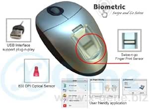 Amazon.com: Biometric Fingerprint Mouse by Ergoguys: Electronics