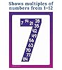 Carson Dellosa Math Multiples Posters, 8.5" x 11" Math Posters With ...