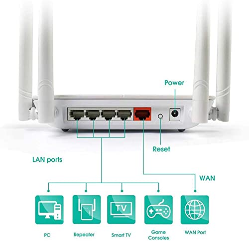 WAVLINK AC1200 WiFi Router -1200Mbps Dual Band Gigabit (5GHz+2.4Gz ...