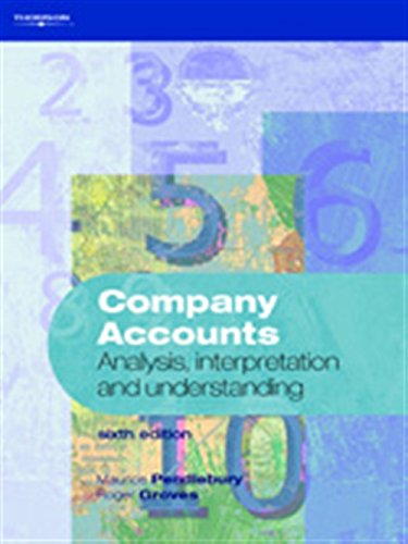 Company Accounts Analysis Interpretation And Understanding 5138