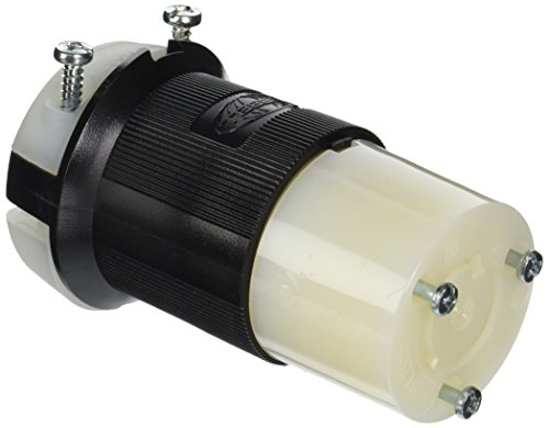 Hubbell: 2,895 Reviews of 19 Products - ReviewMeta.com