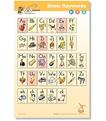 Fundations Alphabet Poster