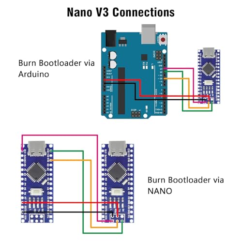 Tablero Nano V3.0 con cable, AYWHP 5pcs Nano Board ATMEGA328P, CH340G ...