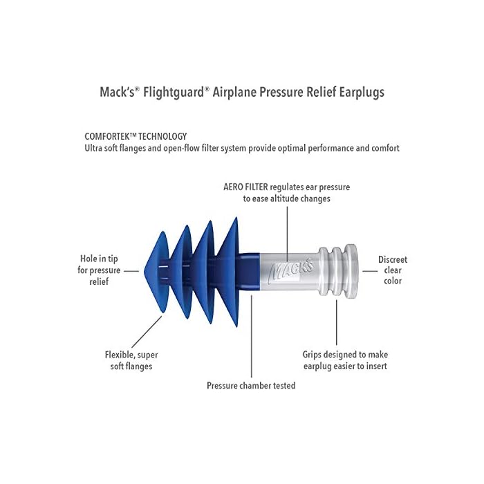 Mack’s Flightguard Airplane Pressure Relief Earplugs – 26dB NRR ...