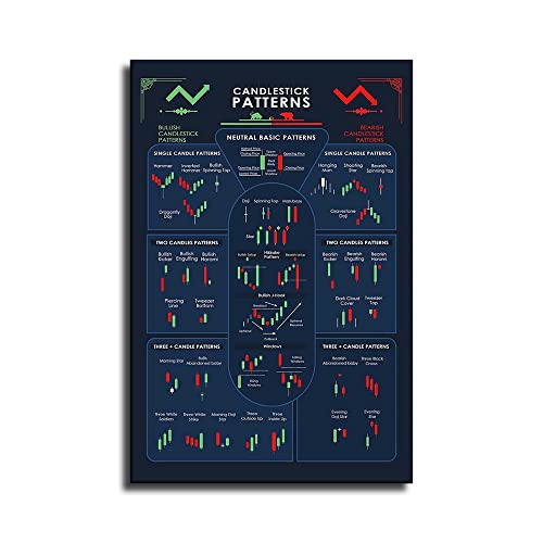 LILIIY Candlestick Patterns Trading Poster, Charts Technical Analysis ...