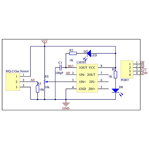 SunFounder MQ-2 Gas Sensor Module for Arduino and Raspberry Pi | Pricepulse