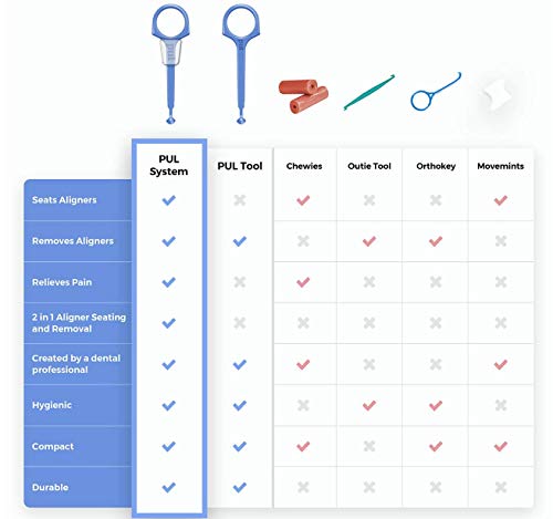 PUL System Aligner Chewies and Removal Tool Combo for Invisalign and ...