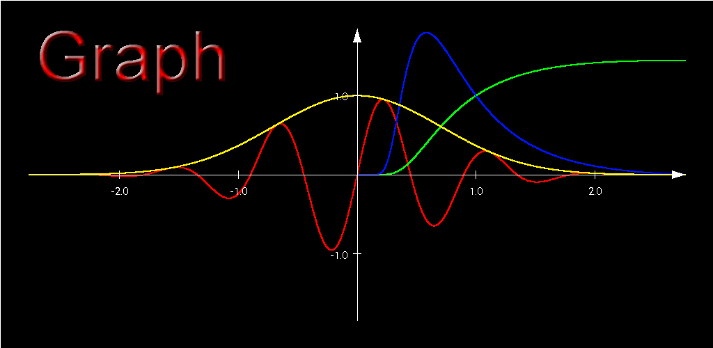 Graph Lite - function plotter:Amazon.com:Appstore for Android
