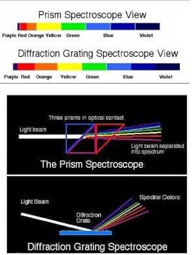 Public Lab Spectrometer Gem-A SPECTROSCOPE Diffraction Grating