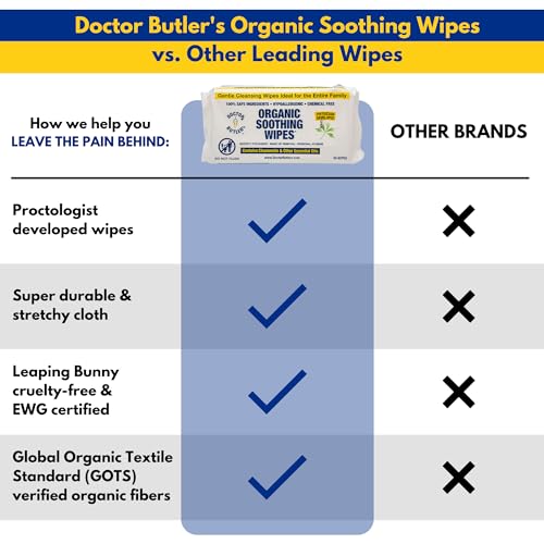Doctor Butler's Soothing Wipes – All-Purpose Wet Wipes For Sensitive ...