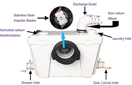 Sanimove 500W Macerator Pump Toilet Three Piece Round Bowl Toilet with Macerating Pump ...