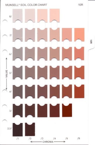Munsell Soil Color Charts (Year 2000 Revised Washable Edition) on PopScreen