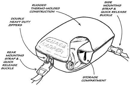 Tank bag suggestions. | TW200 Forum