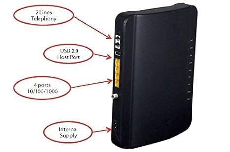 Arris Modem Tg1672g Lights | Shelly Lighting