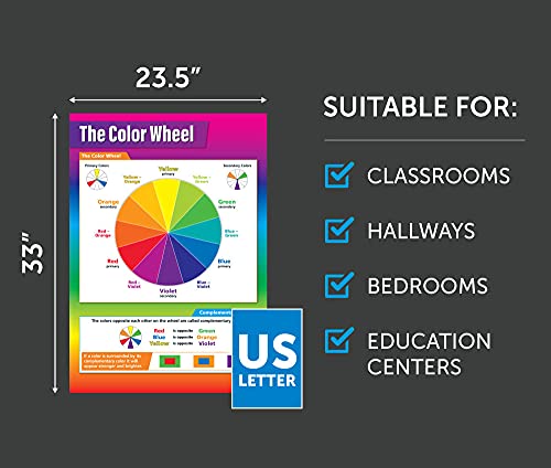 The Color Wheel Art Poster – Gloss Paper – 33” x 23.5” – Educational ...