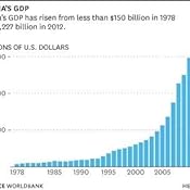 The China Model: Political Meritocracy and the Limits of Democracy ...