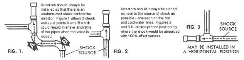 Water Hammer Arrestor Sizing Chart