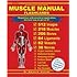 Muscle Manual - Second Edition (2018): Dr. Nikita A. Vizniak ...