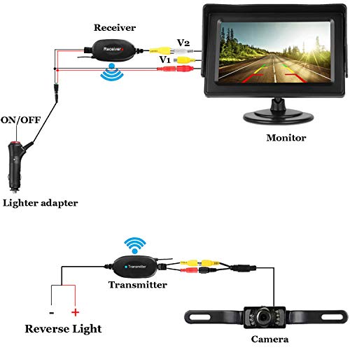 Rohent HD Color Wireless Backup Camera and 4.3" Monitor System For Cars ...